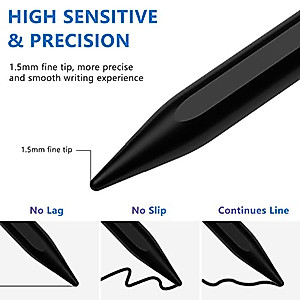 Stylus Pen for iOS&Android Touch Screens, Active Pencil for Samsung, Smart Digital Stylus Pens for Lenovo/Huawei/Vivo/Mi and Other Tablets, iPhone/Samsung/Google Pixel Smart Phones Drawing&Writing