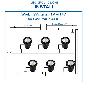 EAGLOD 5W Well Lights,12-24V LED In-Ground Low Voltage Landscape Lights with Connectors, IP67 Waterproof Landscape Lighting,3000K Pavers Lights Warm White for Yard, Garden, Patio (12 Pack)