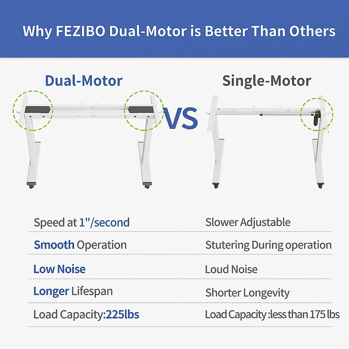 FEZIBO Dual Motor Height Adjustable Standing Desk Legs, Electric Desk Frame for 43 Inches to 59 Inches Desk Tops, Home Office Sit Stand Desk Base, White (Frame Only)