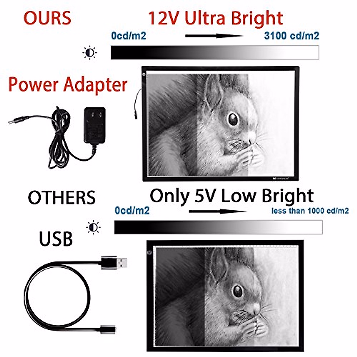 Voilamart A3 Portable Tracing Light Box, Ultra-Thin LED Light Board, Sketch Drawing Light Pad, Dimmable Brightness Light Board, 3-Level Artists Light Box with Carry Bag for Drawing Sketching Animation