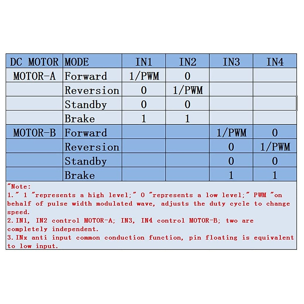 Aideepen 5pcs Dual H-Bridge DC Stepper 1.5A 2 Way DC Motor Driver Module Replace Stepper L298N for Smart Car Power