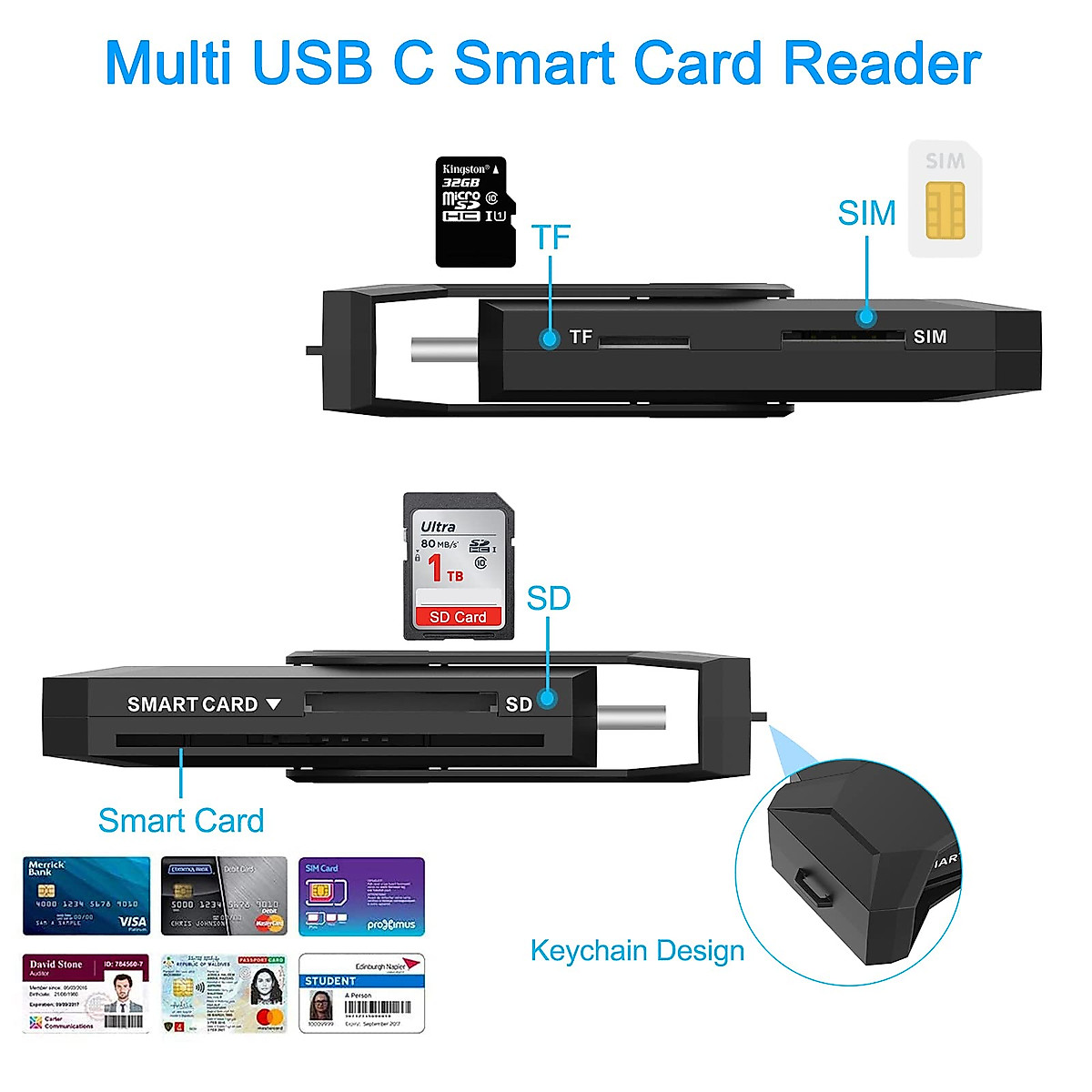 USB C Smart Card Reader, CAC/DOD Military Multi Memory Card Reader Supports SD/Micro SD/SDHC/SDXC/MMC/TF and SIM Adapter/Writer, Compatible with Windows, Mac OS, Linux, Android