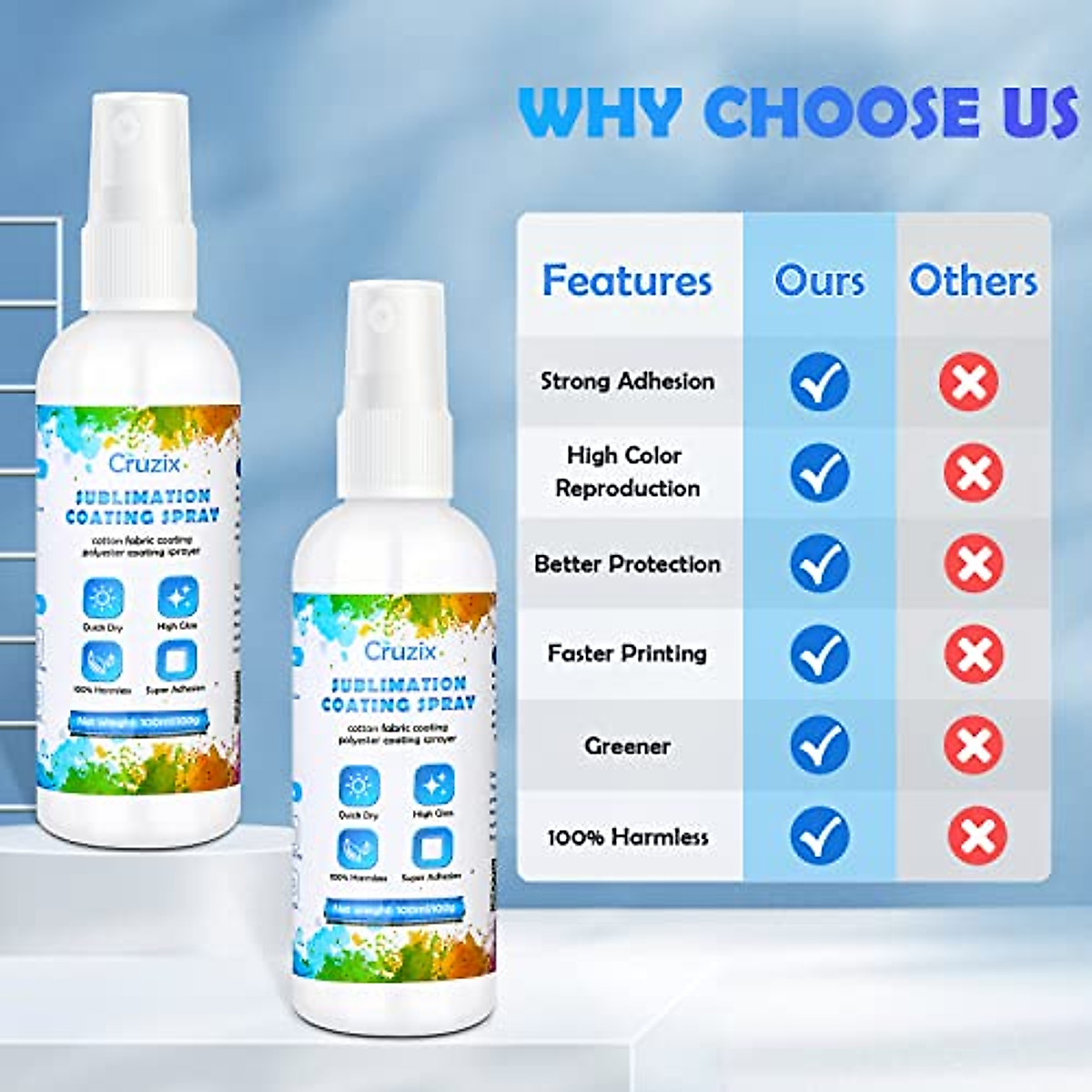 Sublimation Coating Spray for Cotton Shirts, 2 x 100 ML Sublimation Spray Glue for Fabric Polyester Carton Blanks Tote Bag, Super Print Adhesion & Quick Dry Waterproof High Gloss Finish