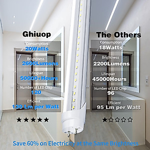 Ghiuop 25-Pack T8 LED Bulbs 4 Foot Tube Light, 4ft LED Shop Garage Warehouse Light, 20W 5000K 2600LM Daylight White, Fluorescent Lights Tube Replacement, Ballast Bypass, Dual-end Powered, Clear Cover