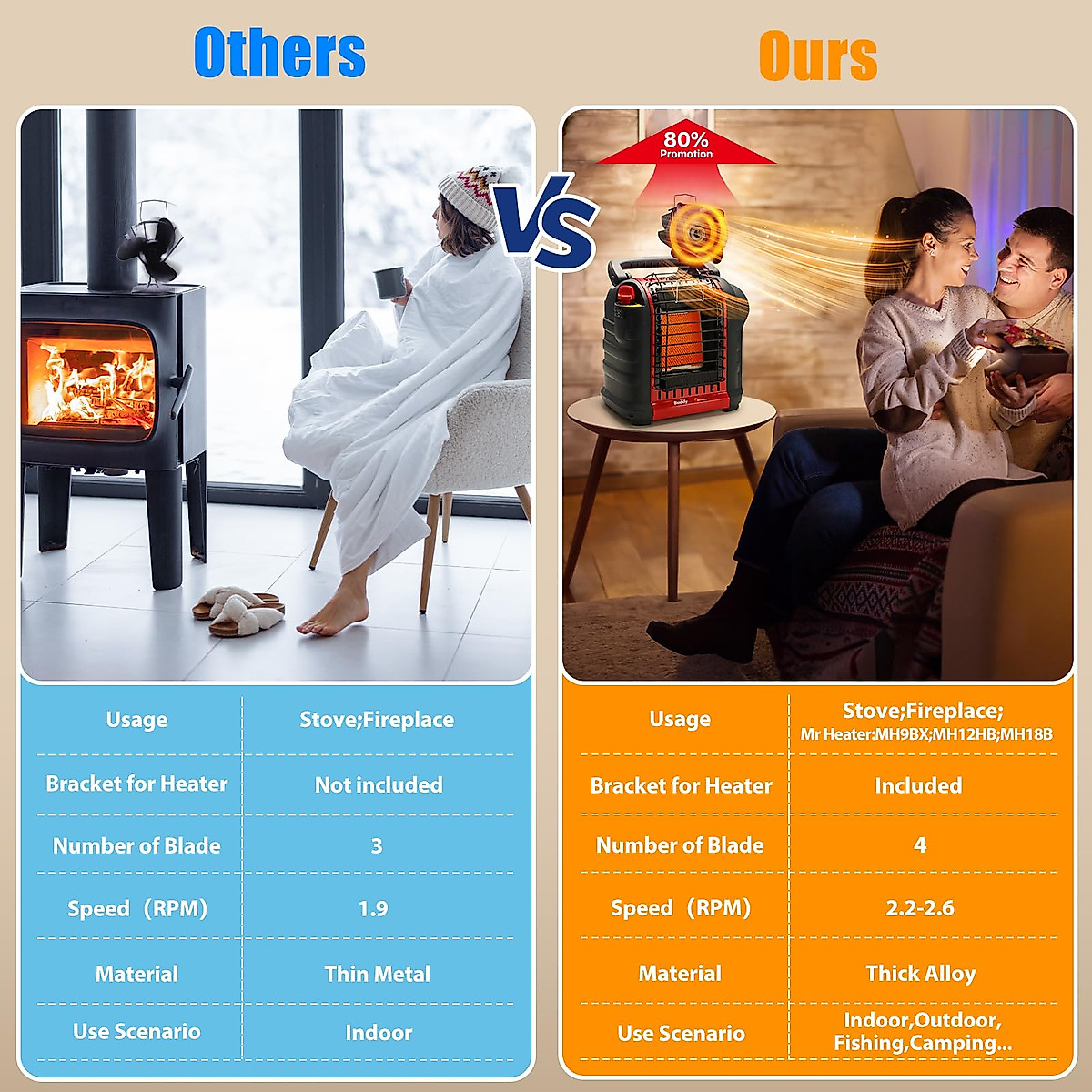 Signstek Stove Fan for Buddy and Mr Heater, Heat Powered Fireplace Accessory, Wood Burning Stove Fan with Bracket - Non Electric for Camping, Outdoor and Indoor Use - 4 Blades