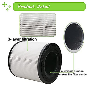 3139A Filter Replacement Compatible with BISSELL MYair Pro 3139A, Part Number 3069 (3-in-1 Replacement Filters), NOT for 2780A 2780 27809 2905A & 3179A, 2 Pack