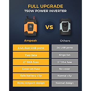 Ampeak 750W Power Inverter 4.8A Dual USB Ports 2 AC Outlets Car Inverter DC 12V to AC 110V 11 Protections for Devices