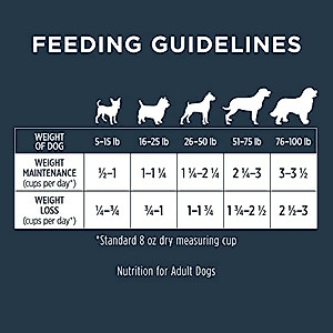 Instinct Raw Boost Healthy Weight Grain Free Recipe with Real Chicken Natural Dry Dog Food, 20 lb. Bag