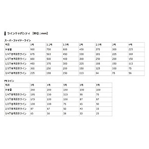 AbuGarcia OCEANFIELD BG-L Left Hand Power Handle with Double Handle