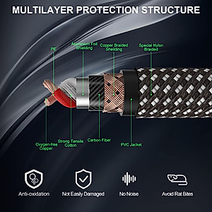 GeoHN.G XLR Microphone Cable 6.6FT-2 Pack, 3-Pin Heavy Duty Balanced Microphone Cord XLR Male to Female Nylon Braided Speaker Cable for Mixer/Recording Studio/Speaker Systems