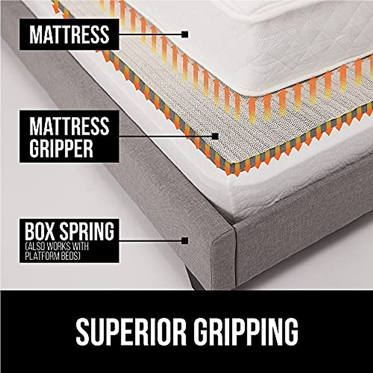 Gorilla Grip Mattress Grip Pad and Incontinence Pad, Mattress Gripper Size Twin, Incontinence Pad Size 52x44 in White, 2 Item Bundle