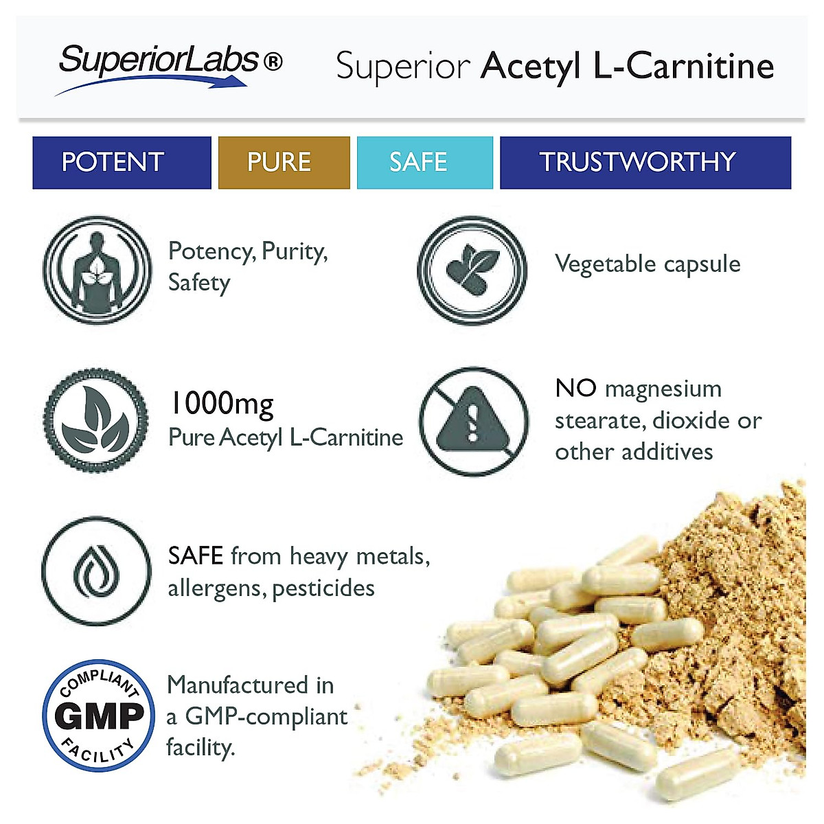 Superior Labs | Acetyl L-Carnitine 1000mg | 200 caps | Maximum Absorption | Pure Vegetable Capsules | Zero Synthetic Additives | Superior Absorption