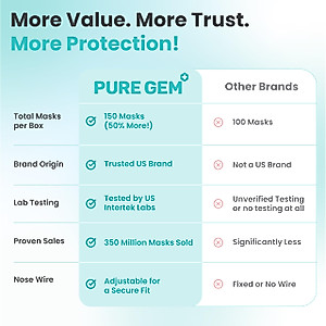 Black Disposable Face Mask, 3-Ply Adult Masks, Facial Cover with Elastic Earloops For Home, Office, School, and Outdoors