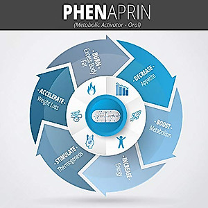 PhenAprin Diet Pills Weight Loss and Energy Boost for Metabolism – Optimal Fat Burner and Appetite Suppressant Supplement. Helps Maintain and Control Appetite, Promotes Mood & Brain Function.