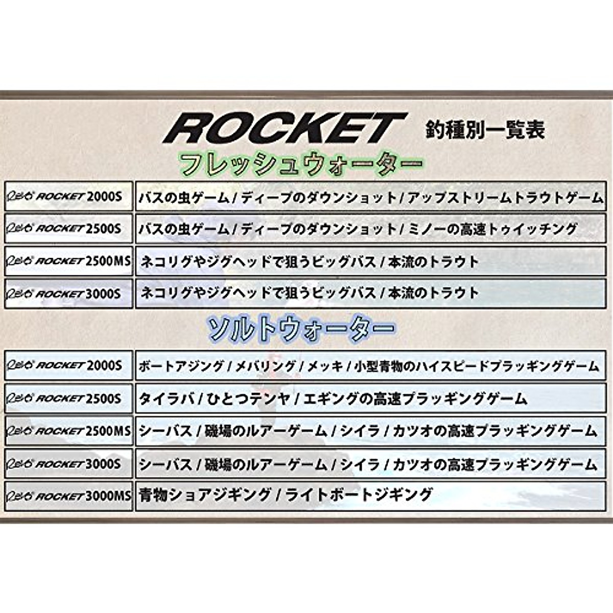 Abu Garcia (Spinning Reel REVO Rocket 2500MS.