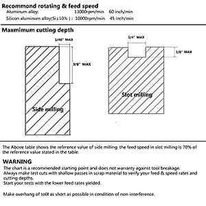 SpeTool 1/4 End Mill for Aluminum 3 Flutes CNC Spiral Router Bit for Aluminum Cut Non-Ferrous Metal Upcut Extra Long 4 inches