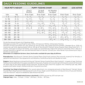 NutriSource Element Series Coastal Plains Dry Dog Food, Turkey, Salmon, and Whitefish, 24LB