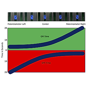 Liberty Mouse Mover Gen. 4 - Microprocessor Controlled with True Random Mouse Movement, Adjustable Duration and Best Visibility.