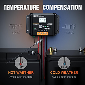 Allto Solar 30 Amp 12V/24V MPPT Solar Charge Controller, 30A Solar Charge Regulator with LCD Backlit Display + Temp Sensor, Perfect for 12/24 Volt Gel AGM Sealed Flooded and Lifepo4 Battery