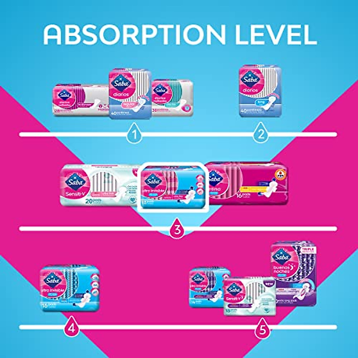 Saba Ultra Invisible Ultra Thin Pads with Wings, 108 Count (6 Packs of 18)