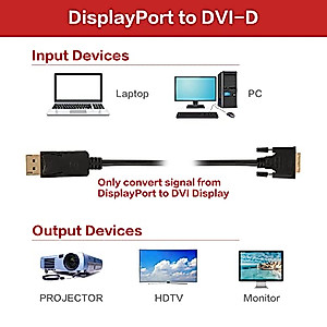 HANNORD DisplayPort to DVI Adapter, DP to DVI Converter Male to Male Display Port DVI Cable for PC Computer Laptop Desktop, 1080P HD Cord Compatible with Lenovo, HP, Dell (6 Feet)-1 Pack