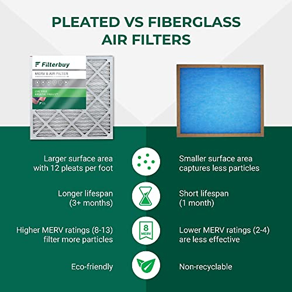 Filterbuy 14x18x1 Air Filter MERV 8 Dust Defense (2-Pack), Pleated HVAC AC Furnace Air Filters Replacement (Actual Size: 13.50 x 17.50 x 0.75 Inches)