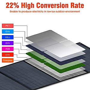 250W Portable Power Station with 40W Solar Panel, Solar Power bank with AC Outlet 67500mAh, Solar Generator Outdoor for Tent Camping, RV Travel and Home Emergency