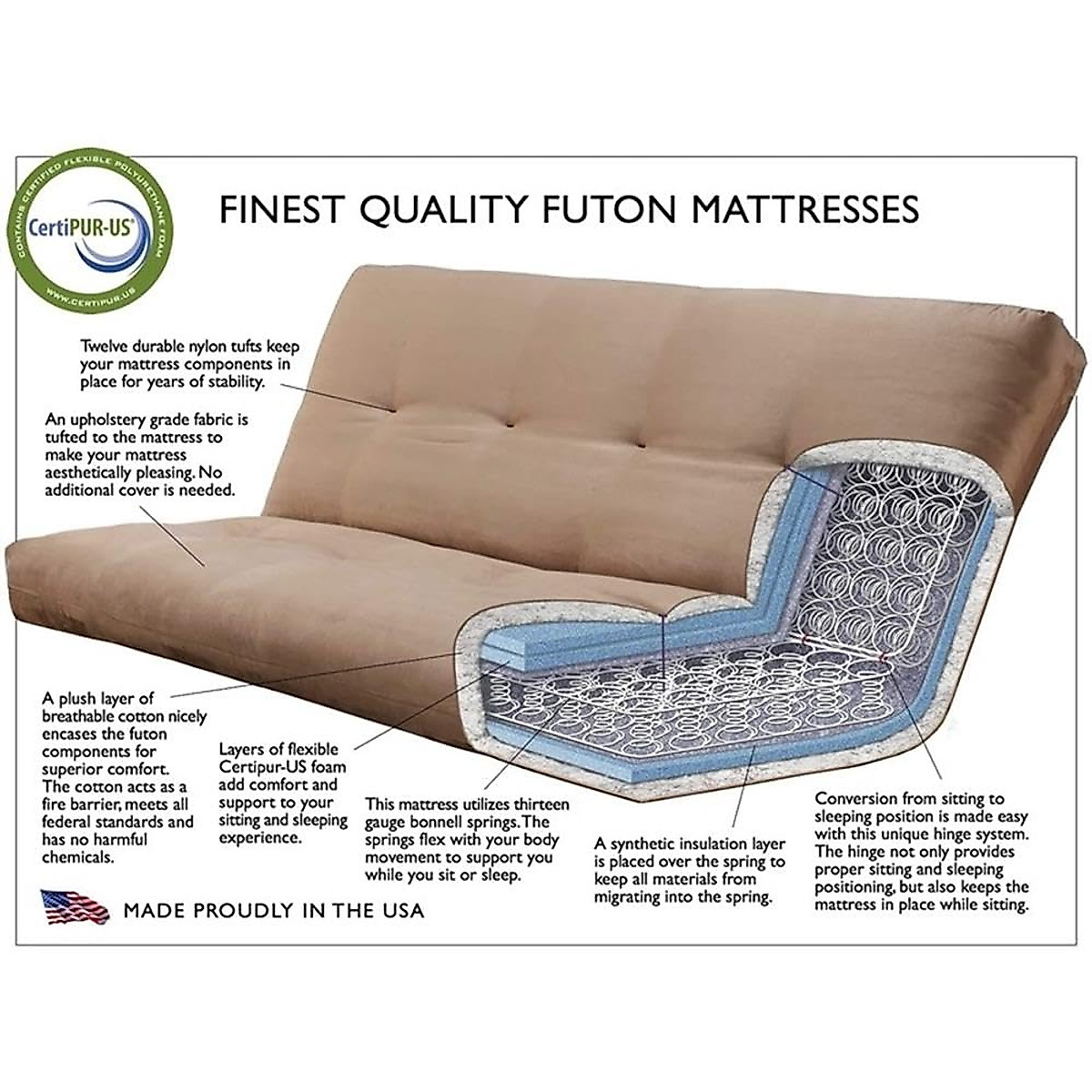 Pemberly Row 75" Traditional Full-Size Faux Leather Futon Mattress with Hinged Innerspring, Foam Construction, in Saddle Brown Finish, Frame Not Included
