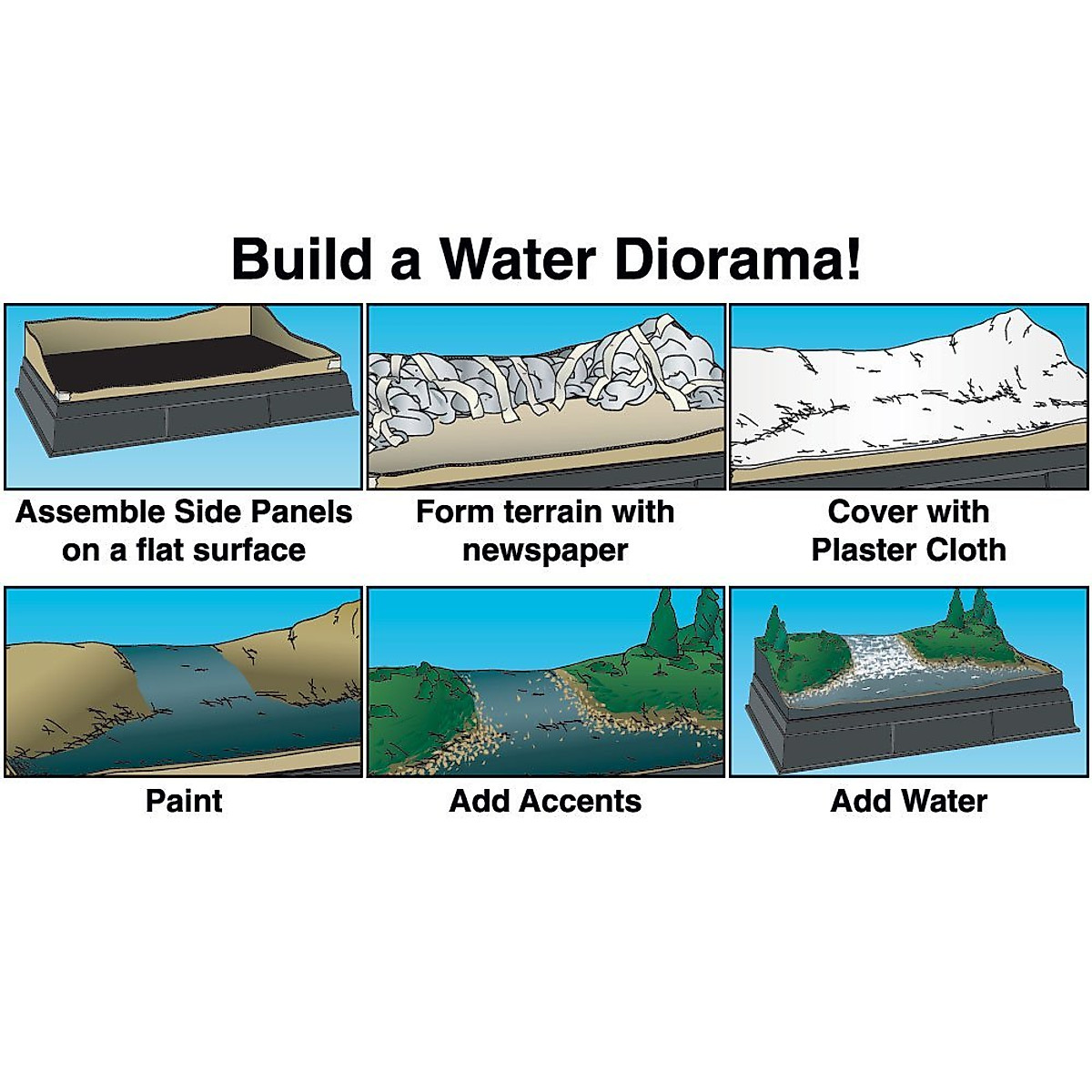 Woodland Scenics SP4113 Scene-A-Rama Water Diorama Kit, Multicolor