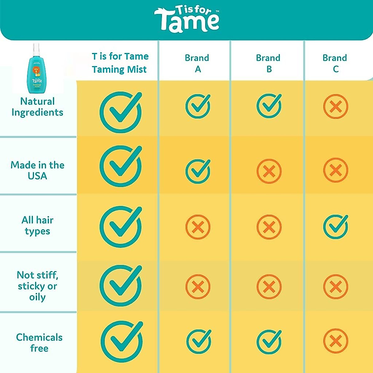 T is for Tame – Bundle - Hair Taming Spray for Frizz, Static, Flyaways & Bed Head for Toddlers & Kids, and 2 Flexible Bristle Detangling Brushes, Spray is a 100% Natural Hair Product