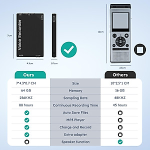 Chasesun Voice Recorder - 64GB Digital Voice Recorder 750 Hours Recording Capacity Recording Device with Playback,Can Be Use as MP3 Suitable for Meetings Lectures Black 4.5X7X0.7