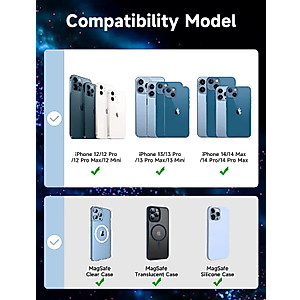 Kimguard [2 Pack] Magnetic Card Wallet Holder with Mag-Safe for iPhone 14 Pro Max/14 Plus/14 Pro/14, for iPhone 13 Pro Max/13 Pro/13/13 Mini, for iPhone 12/12 Pro/12 Max/12 Mini, Black & Blue