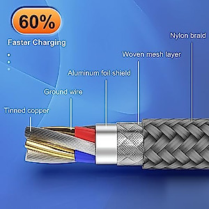 [Apple MFi Certified] iPhone Charger, 6Pack(3/3/6/6/6/10 FT) Lightning Cable Apple Charging Cable Fast Charging High Speed USB Cable Compatible iPhone 14/13/12/11 Pro Max/XS MAX/XR/XS/X/8-multicolor