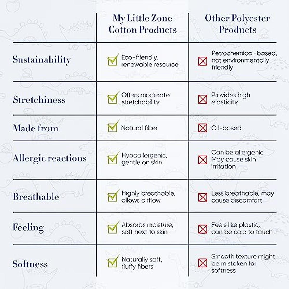 My Little Zone Dinosaur Changing Pad Cover - Cotton Changing Table Mattress Pad, Blue and White, 2 Pack