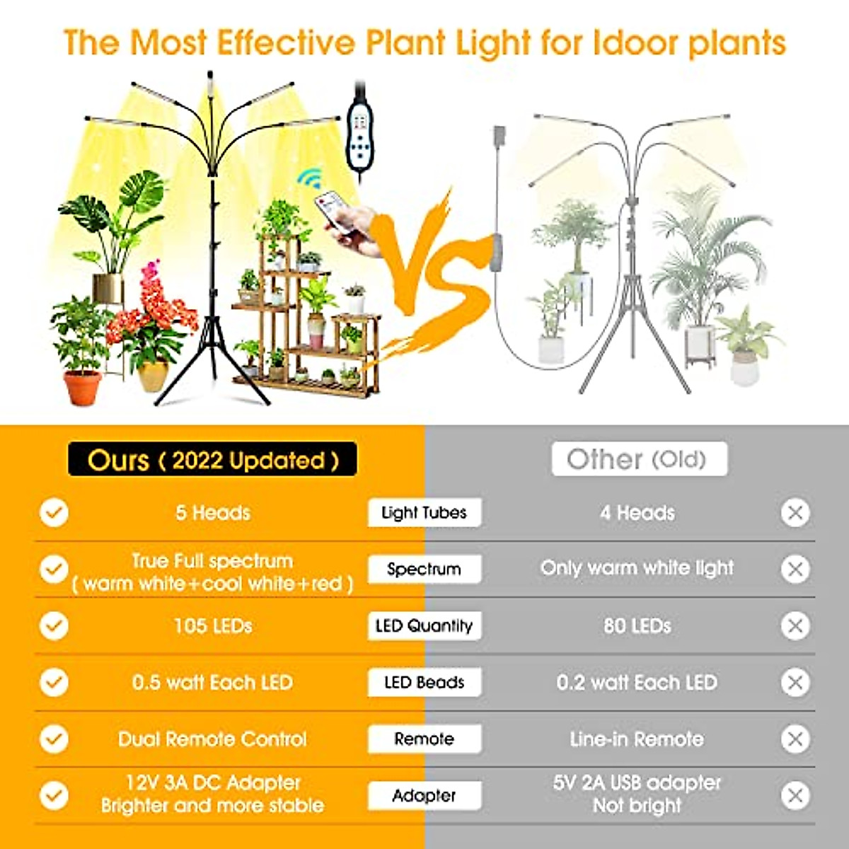wolezek Grow Light with Stand, [5-Heads] LED Grow Lights for Indoor Plants Full Spectrum, Plant Grow Lamp 3000K 6500K 660nm, 4/8/12H Auto Timer, 12V 3A DC Adapter, Tripod 15-61in