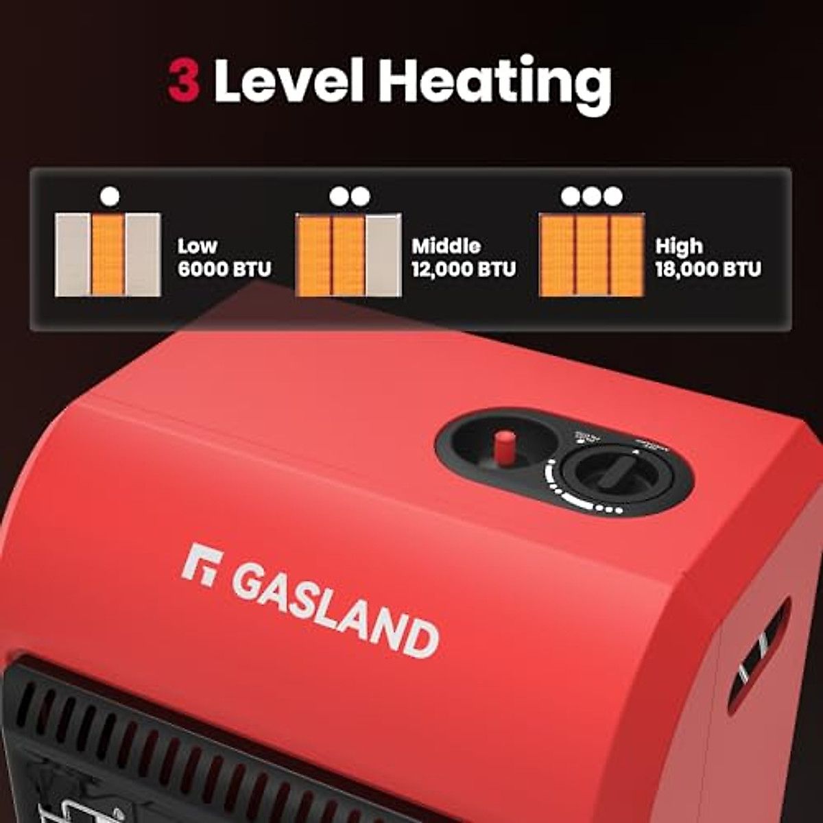 Gasland MHA18R Propane Patio heater, 18,000 BTU Warm Area up to 450 sq. ft, Portable LP Gas Heater for Garages, Workshops and Construction Sites, Ultra Quiet Propane Heater with LP Regulator Hose