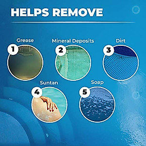 Hot Tub Filter Cleaner Soak, Pool Filter Cleaner & Pool Cartridge Cleaner - Spa Filter Cleaner Soak & Spa Filter Cleaning Solution for HotTub Cartridges. Easy to Use Filter Degreaser | AquaDoc 32oz