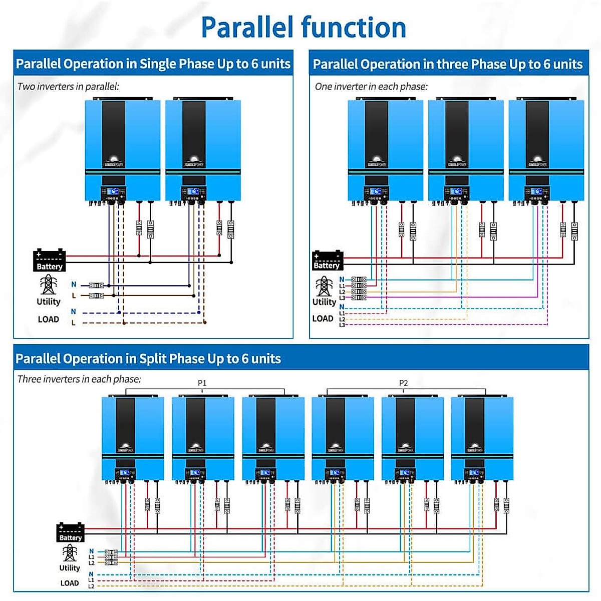 SUNGOLDPOWER UL1741 6500W 48V Solar Inverter,120Vac Input,Pure Sine Wave All in One Inverter, 120A MPPT,120A AC Charger (Parallel + WiFi Monitor+Batteryless + BMS Support) Hybrid Inverter SP6548