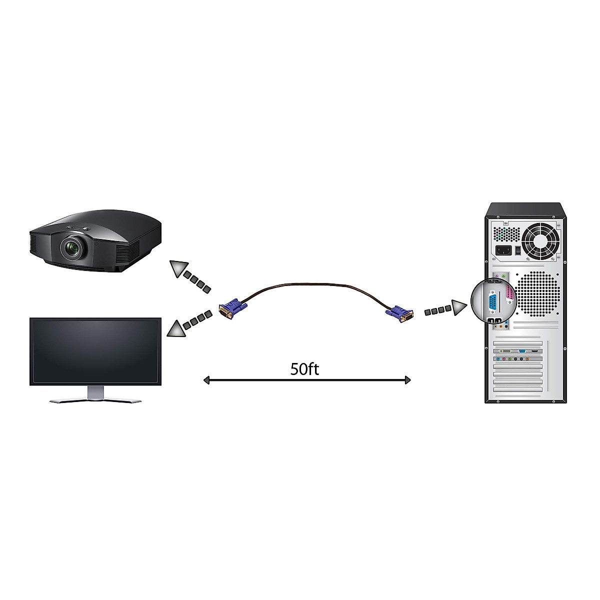 Tupavco TP119 - VGA Cable 50ft - Computer/Monitor/Projector/PC/TV Cord 15 PIN, 50 Feet Long Video Cord