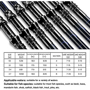 Fishing Rod and Reel Combos, Unique Design with X-Warping Painting, Carbon Fiber Telescopic Fishing Rod with Reel Combo Kit with Tackle Box, Best Gift for Fishing Beginner and Angler (180 Bule)