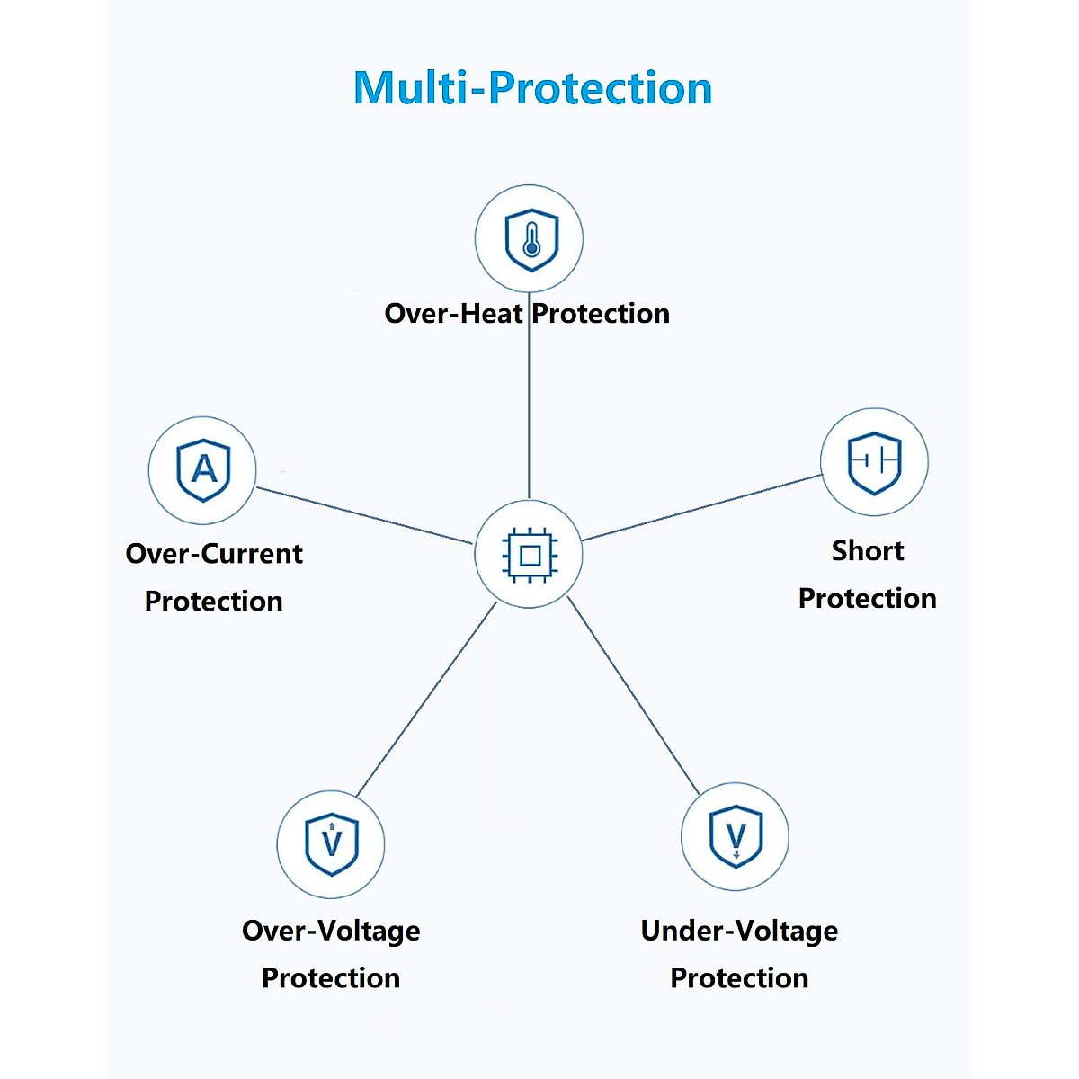 3V 1A Power Adapter Supply 3W AC/DC Adapter 100-240V 50/60Hz to DC 3V 1A Power Supply Transformer with 5.5mm x 2.5mm US Plug for Mini Fan Speaker Electric Toothbrush Fountains etc.