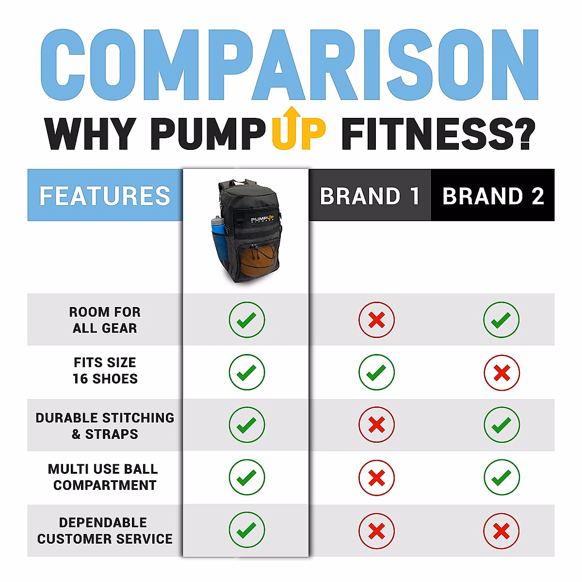 Pump Up Fitness Basketball Backpack With Ball Compartment - Large Basketball Bag For Adult Men And Women - Best For Soccer And Volleyball Athletes - Big Sports Bag For All Equipment and Accessories