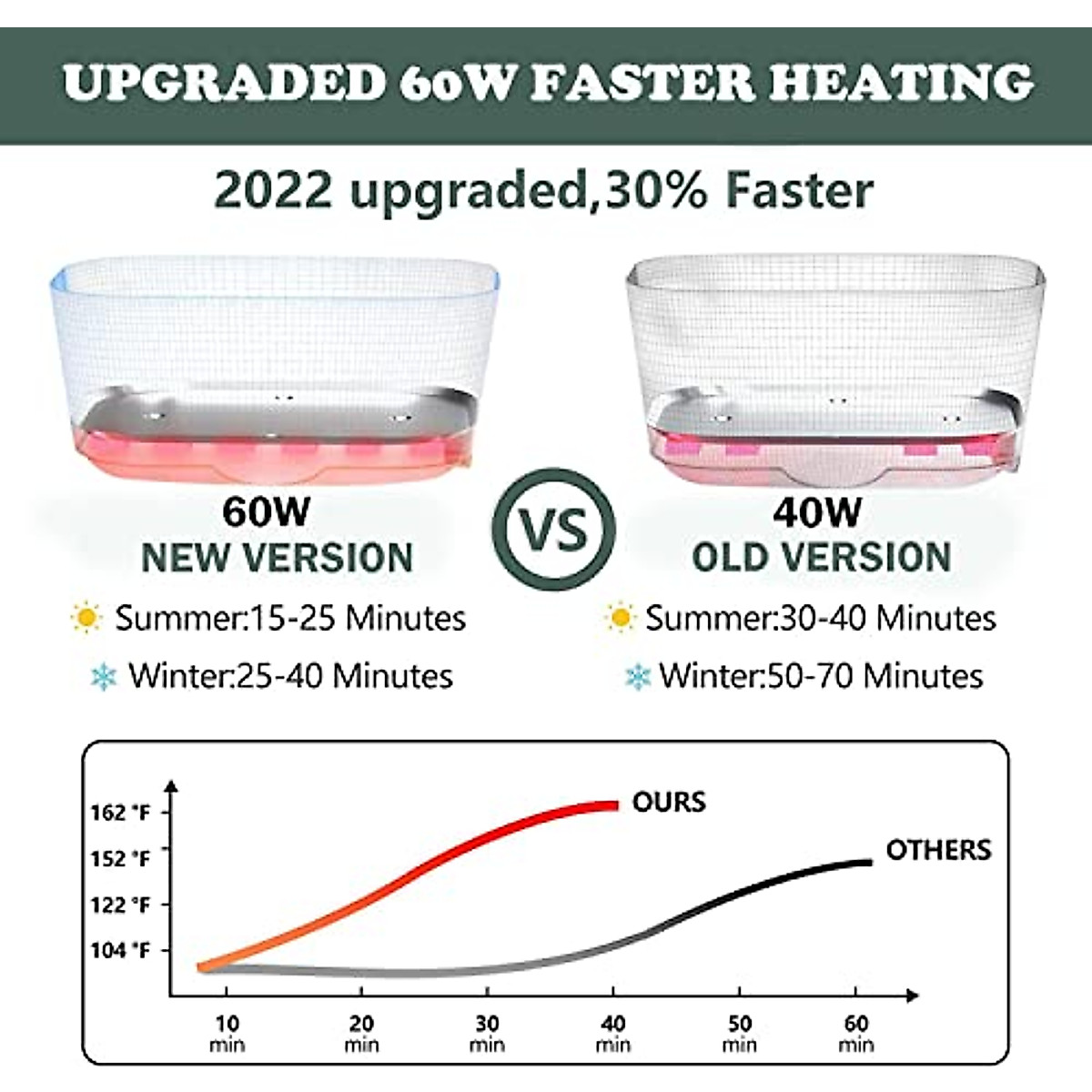 Vchiming 60W Electric Lunch Box Food Heater, 3 in 1 Portable Food Warmer for Car/Truck/Home, Leak proof, 2 Compartments, Removable 304 Stainless Steel Container 1.5L with Fork & Spoon and Carry Bag