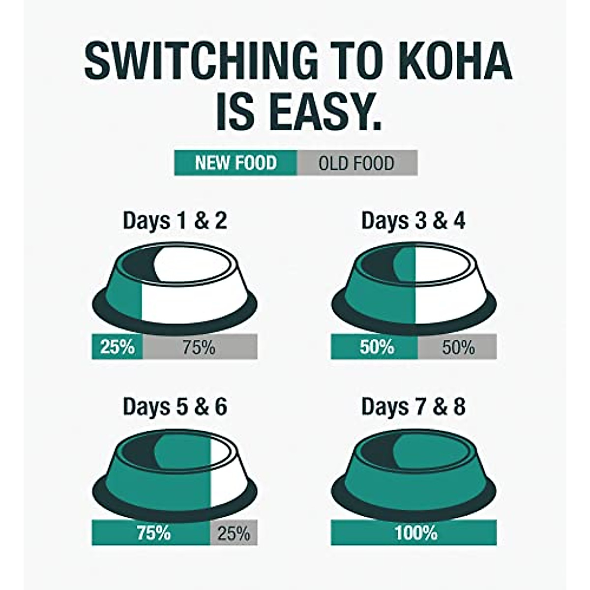 KOHA Pure Shreds Beef Entrée for Cats, Single Meat High Protein Wet Cat Food, 5.5oz Cans (Pack of 12)