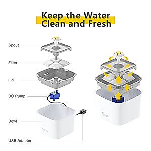 Veken Pet Fountain, 84oz/2.5L Automatic Cat Water Fountain Dog Water Dispenser with 3 Replacement Filters & 1 Silicone Mat for Cats, Dogs, Multiple Pets, Grey