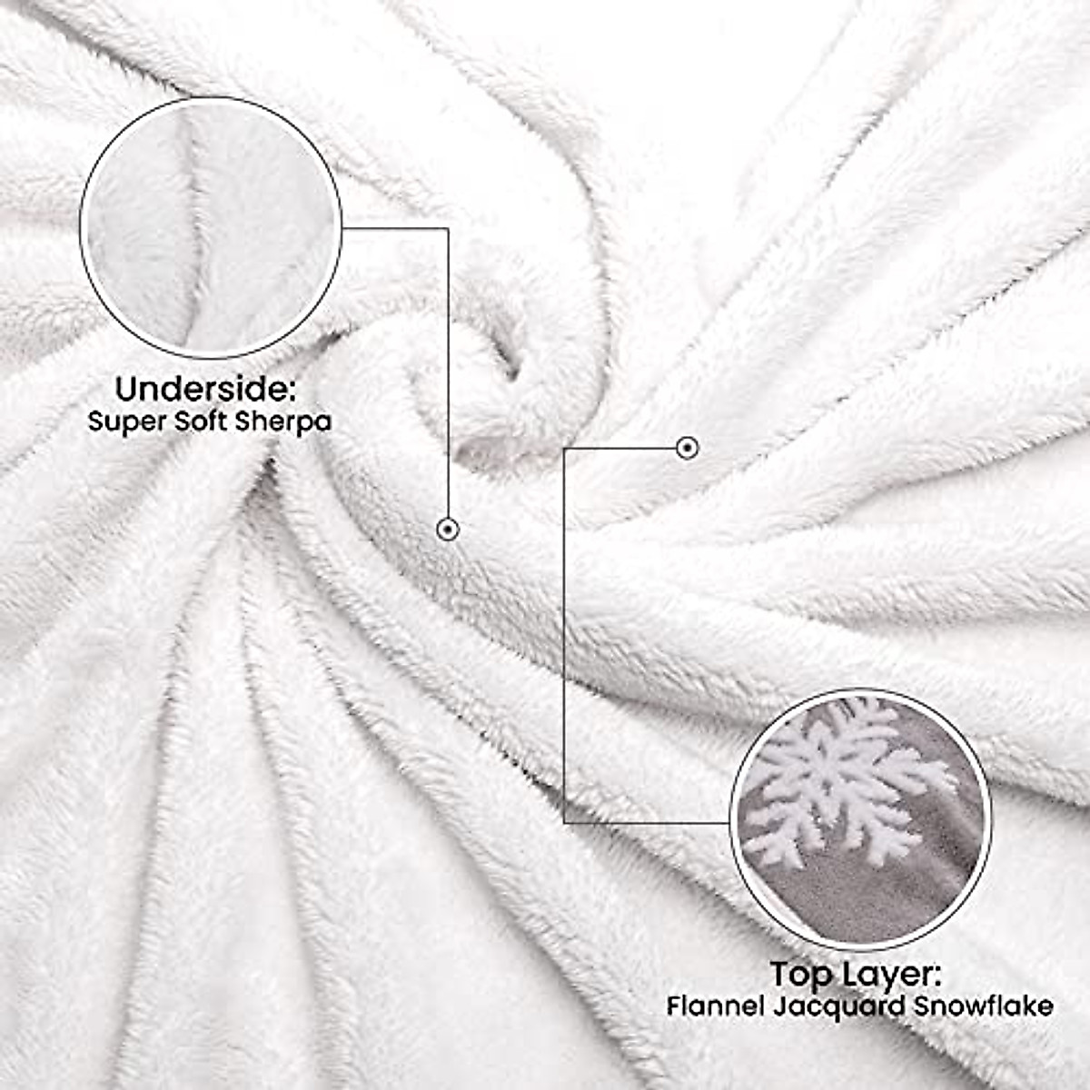 WBHome Christmas Sherpa Throw Blanket | | Soft, Warm, Cozy, Fuzzy Flannel Fleece Holiday Blanket for Bed Couch Sofa, 50x60 inch, (Grey & White Snowflake)