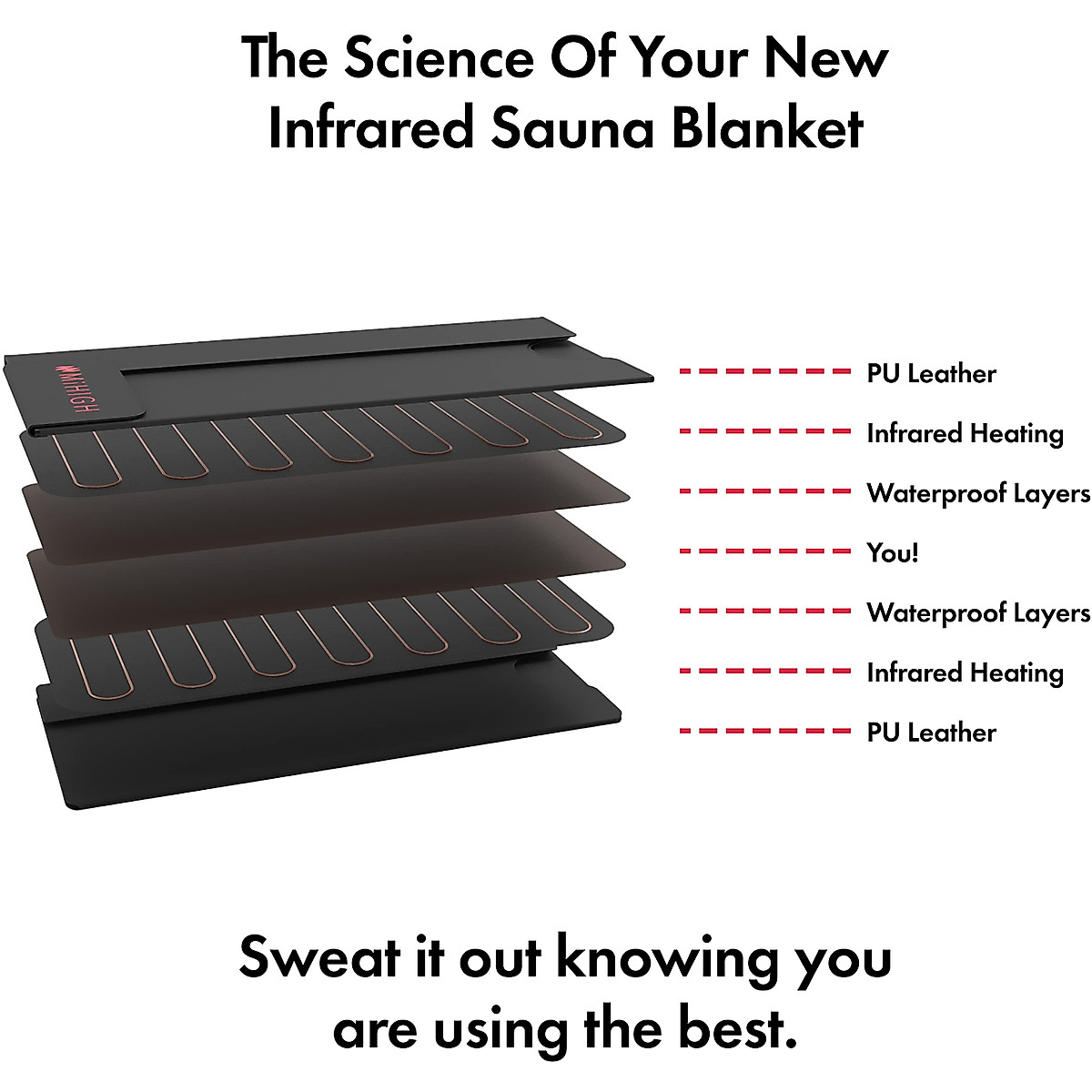 MiHIGH - Infrared Portable Sauna Blanket for Exercise Recovery, Detoxification and General Wellbeing, Used by Elite Athletes, Suitable for All