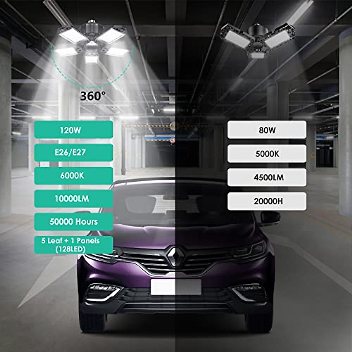 ORIA LED Garage Lights, LED Garage Ceiling Light, 120W Ultra Bright LED Shop Light with 5 Adjustable Panels,10000LM 6000K E26/27 Garage Light for Garages, Warehouses, Workshops, Basements, 2 Pack