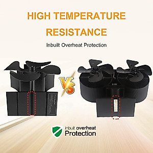 BAISHARK Wood Stove Fan, Heat Powered Stove Fan, Fireplace Fan with Magnetic Surface Thermometer, Eco Stove Fan for Wood Burner/Burning/Log Burning, Double Motors, 8 Blades