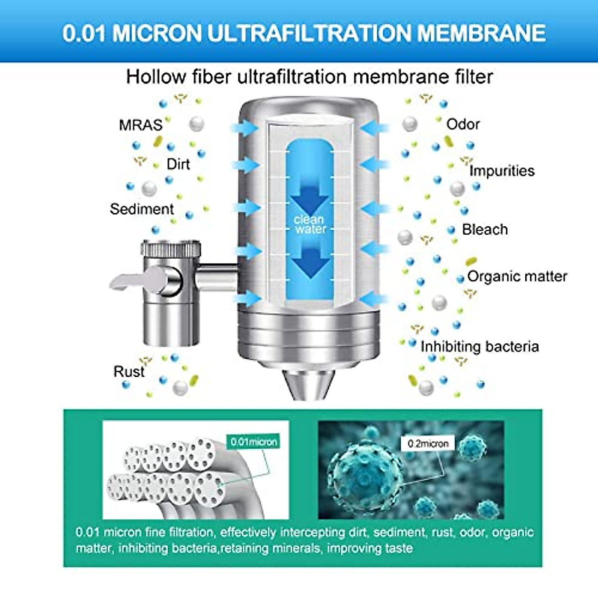 Faucet Mount Water Filters SUS304 Stainless Steel Sink Water Filter with Ultrafiltration Membrane Reduce Chlorine, Lead, BPA Free and Pollutants Faucet Water Filter (2 Filters Cartridges)